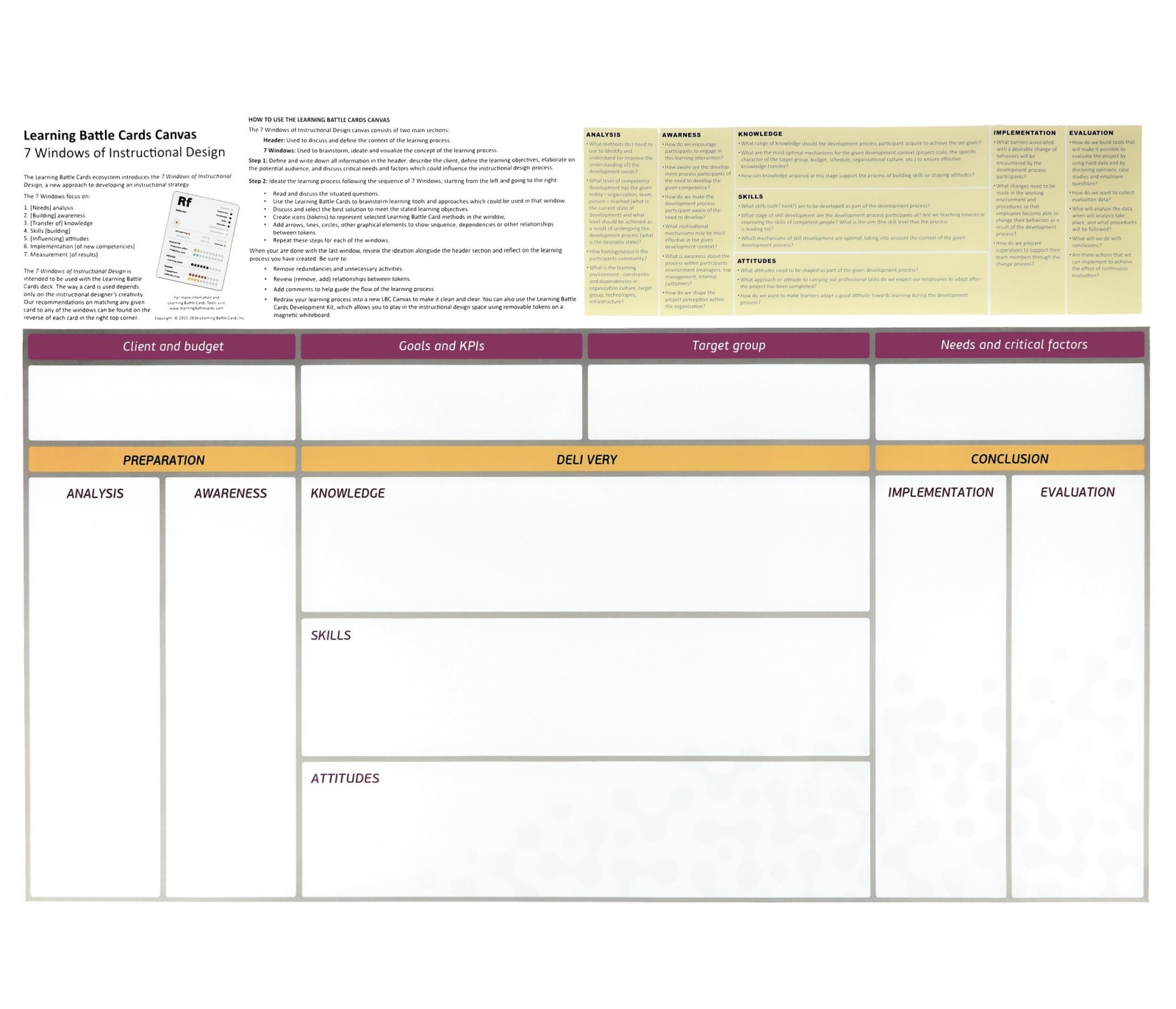 Learning Battle Cards